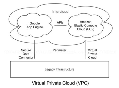 Nube Privada Virtual Wikipedia La Enciclopedia Libre