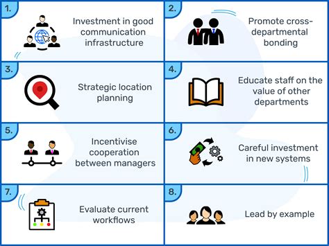 What Is A Silo In Business Onetimepim