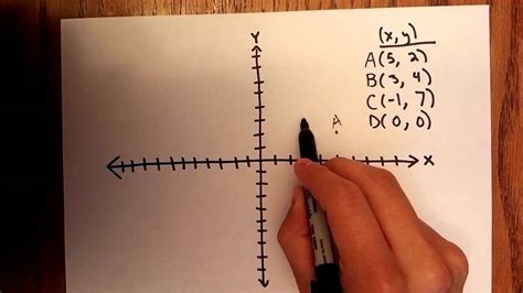 Plotting Coordinates On A Graph
