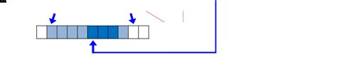 C Standard Library Finding Algorithms Hacking C
