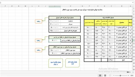 فایل اکسل محاسبه سود و بهای تمام شده نوین شهر