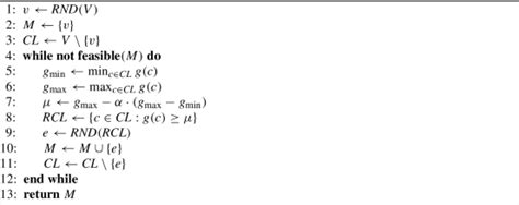 Greedy Randomized Adaptive Search Procedure Springerlink