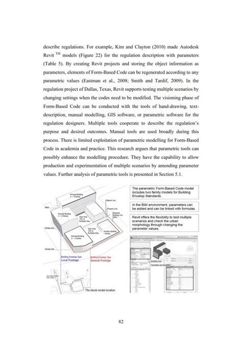 Parametric Urban Morphology Parametric House