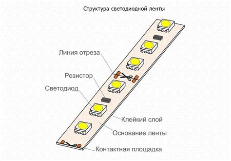 Светодиодная лента: принцип работы, применение, особенности