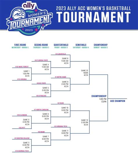 2023 Acc Womens Basketball Tournament Bracket And Schedule Sports