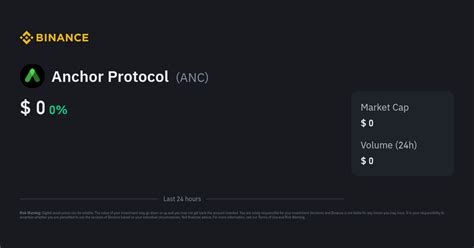 Anchor Protocol Price Anc To Usd Converter Chart And News
