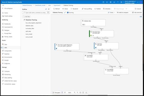 Yuliia Bohosian On Linkedin Microsoftazuremachinelearning