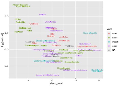 Session 2 Basic Introduction To R And Ggplot2 Reproducible Research