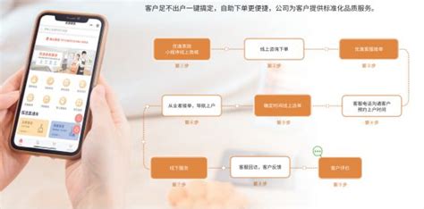 优逸家政作为全国首家数字化家政品牌 打破传统家政运营模式 中国管理科学研究院信息产业研究所