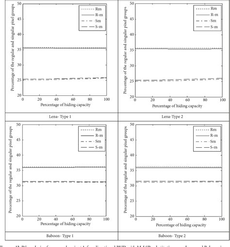 Figure 13 From High Capacity Image Steganography Using Modified Lsb