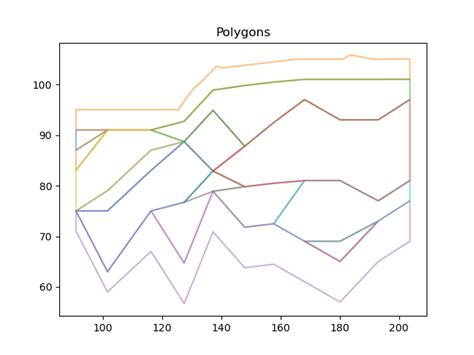 Python How To Find Chordless Cycles In A Drawing Stack Overflow