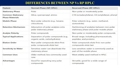 Types Of Columns In High Performance Liquid Chromatography Pptx Chemistry Science