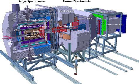 Figure 91 From Technical Design Report For Panda Electromagnetic