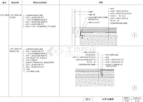 现代 室内精装 石材 地板 地毯及相互交接 地面标准做法汇总 详细做法说明室内节点图块土木在线