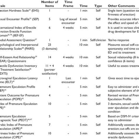 Instruments For Assessment Of Multiple Domains Of Sexual Dysfunction