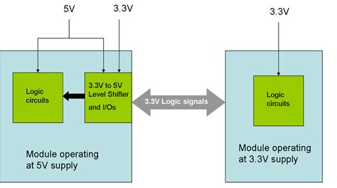 Reducing System Complexity By Using A Single Supply Logic Level Shifter