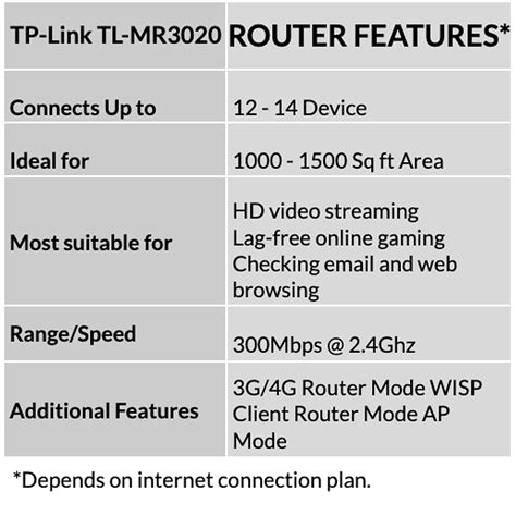 Tp Link Mbps Wireless G G Portable Router With Access Point Wisp Router Modes Tl Mr