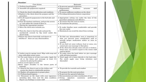 Back Care Ppt And Back Care Steps Nursing Procedure Ppt