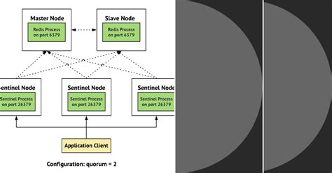 List Redis Curated By Hawk Medium