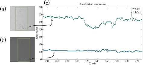 Figure From Surface Defect Detection For Mobile Phone Back Glass Based On Symmetric