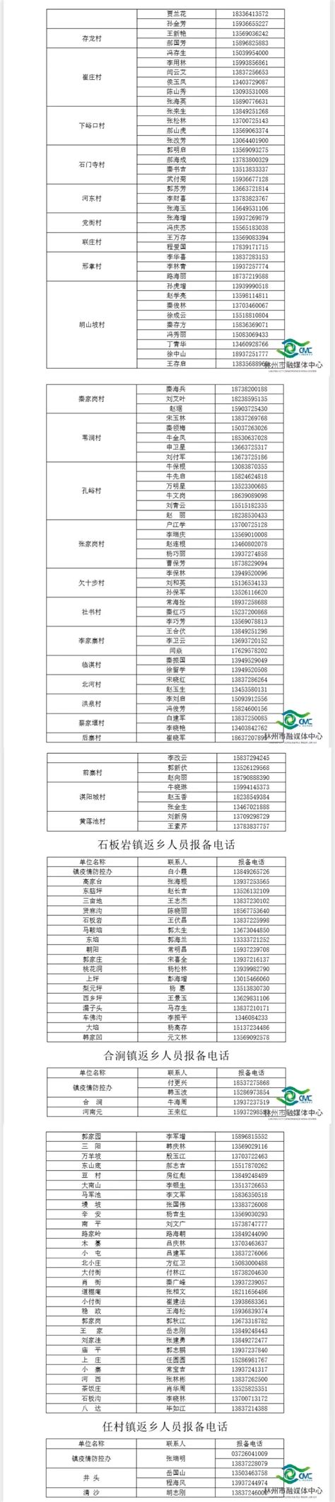 安阳林州市返乡报备电话一览 知乎