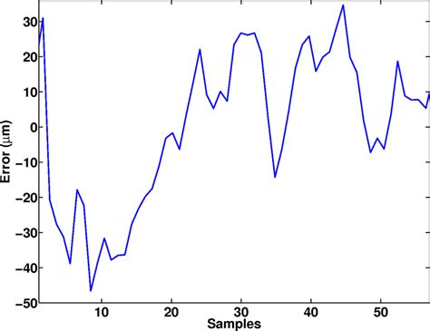 Comparison Between Laser Interferometer And Camera Download