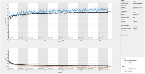ResNet101 Training With Accuracy And Error Loss Over 10 Epochs Download Scientific Diagram