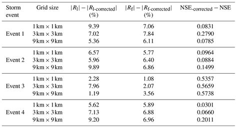 Hess A Coupled Atmospherichydrologic Modeling System With Variable