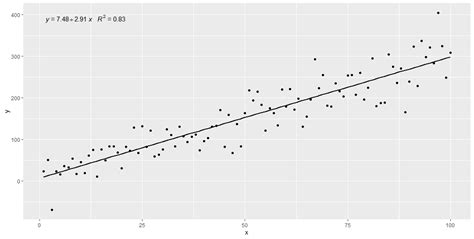 Not Able To Show Regression Line Equation Using Ggplotly Issue Plotly Plotly R GitHub
