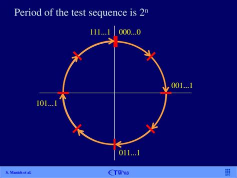 Ppt On The Selection Of Efficient Arithmetic Additive Test Pattern Generators Powerpoint