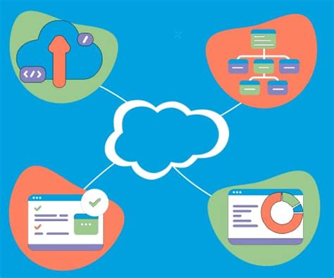 Five9 Salesforce Integration Peeklogic
