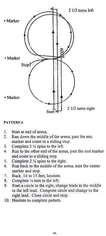2003 Reining Patterns