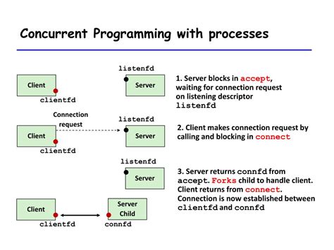 PPT Concurrent Programming PowerPoint Presentation Free Download ID 3656446
