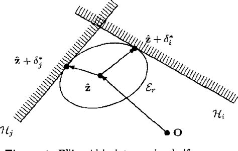 Figure 2 From Towards A Separation Principle In Closed Loop Predictive