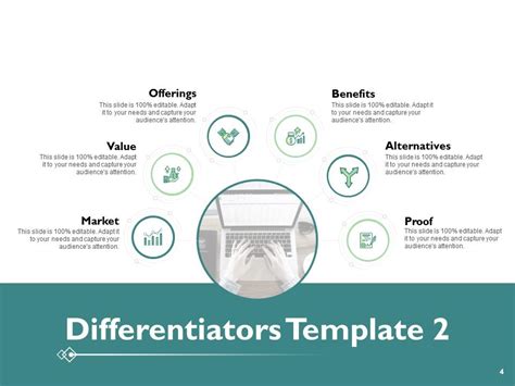 Value Drivers And Key Differentiators Powerpoint Presentation Slides Powerpoint Slide Template