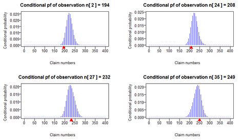 11 Three State Poisson Normal Hmm Conditional Distribution Of The