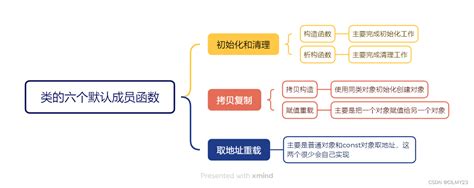 【c】c中的构造函数和析构函数详解c构造函数和析构函数 Csdn博客