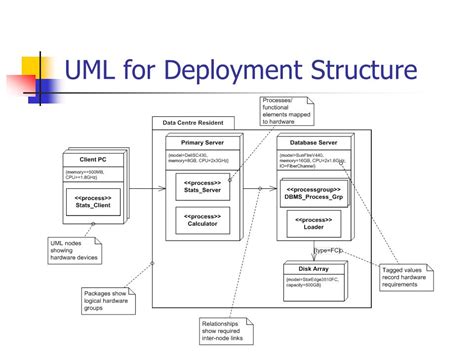 uml синтаксис