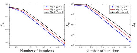 Comparison Between Algorithm 1 And Its Variants In View Of Example 43