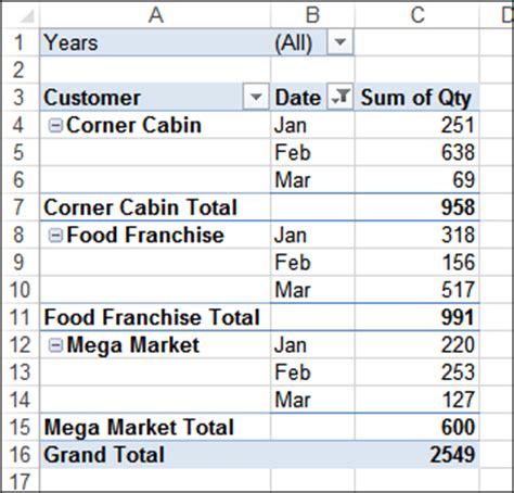 Change Pivot Table To Outline Layout With VBA Excel Pivot Tables