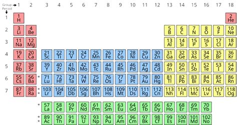 Chapter 10 Periodic Table Solved Exercise Everexams
