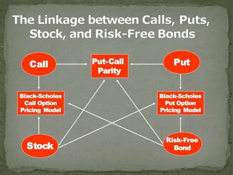 option pricing model pptx business accounting and finance business