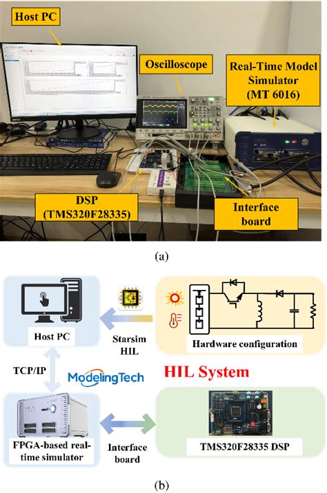 Figure 1 from Self-Tuning MPPT Scheme Based on Reinforcement Learning and Beta Parameter in ...
