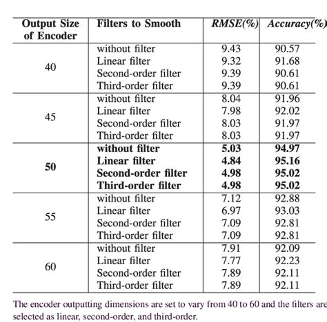 Figure 3 From A Data Driven Auto Cnn Lstm Prediction Model For Lithium Ion Battery Remaining