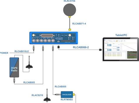04 Installing Vbox 3i Single Antenna V5 Units Racelogic Support Centre