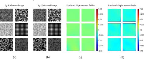 physics informed neural network based digital image correlation method