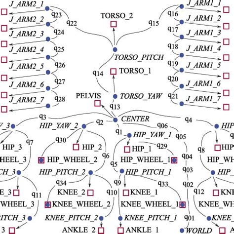 Rqt Graph Of Simulator Depicting System Data Flow Download Scientific Diagram