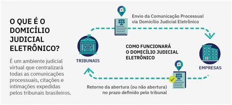 Domicílio Judicial Eletrônico prorroga prazo para cadastro e integração