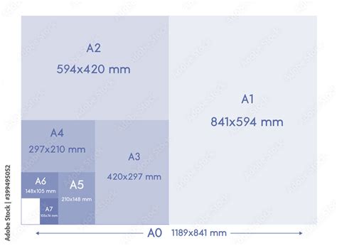 A Series Paper Formats Size A0 A1 A2 A3 A4 A5 A6 A7 With Labels And