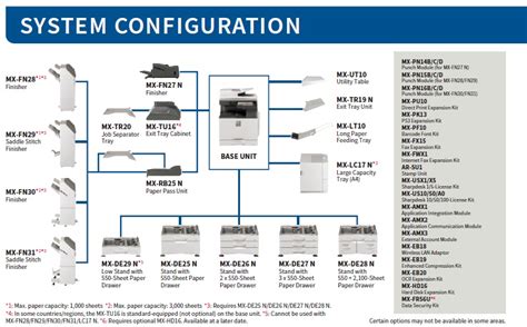 Mx M6050mx M5050 Sharp